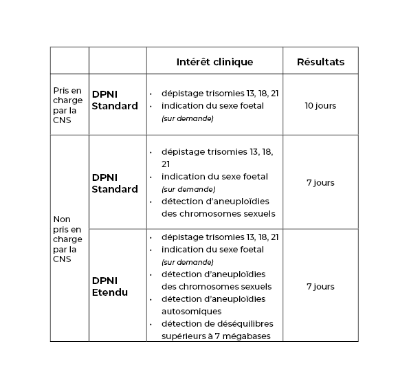 Dépistage Prénatal Non Invasif (DPNI) | BIONEXT